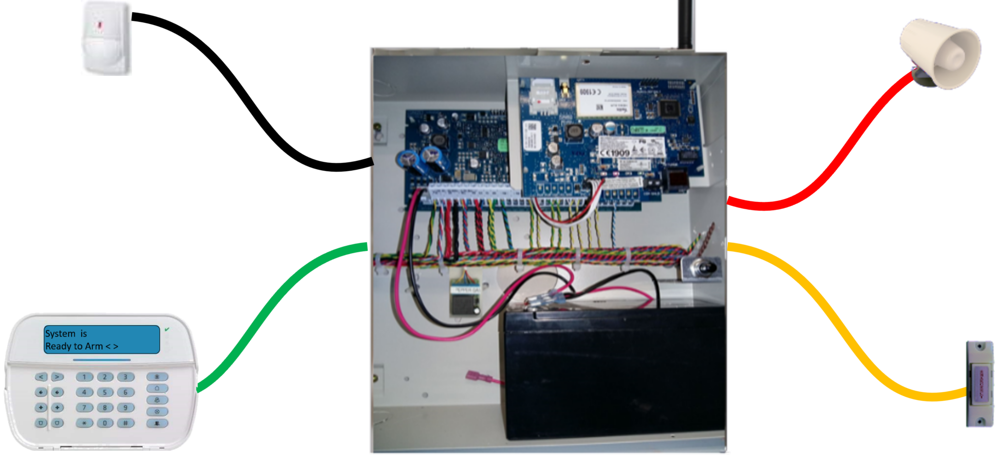 Different types of Alarm Panels, Past and Present – Elvey Group
